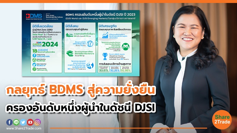กลยุทธ์ BDMS สู่ความยั่งยืน ครองอันดับหนึ่งผู้นำในดัชนี DJSI | Share2Trade